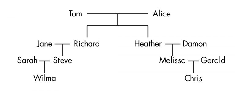 Inheritance on Intestacy | WEL Partners Blog